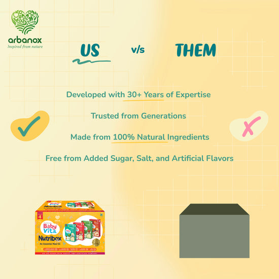 Nutri Box Plus – BabyVita Trial Packs | Banana Powder for Infants ...